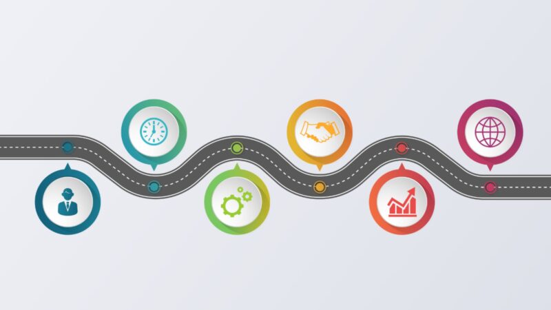Maîtriser l'Art de la Roadmap dans la Gestion de Projet