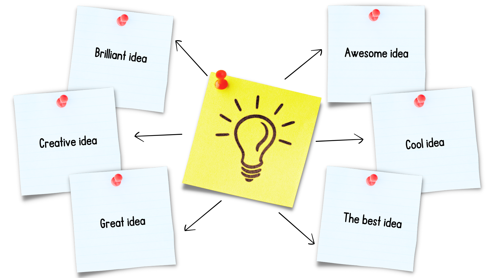 Mastering Brainstorming: What techniques, management, method, project ...